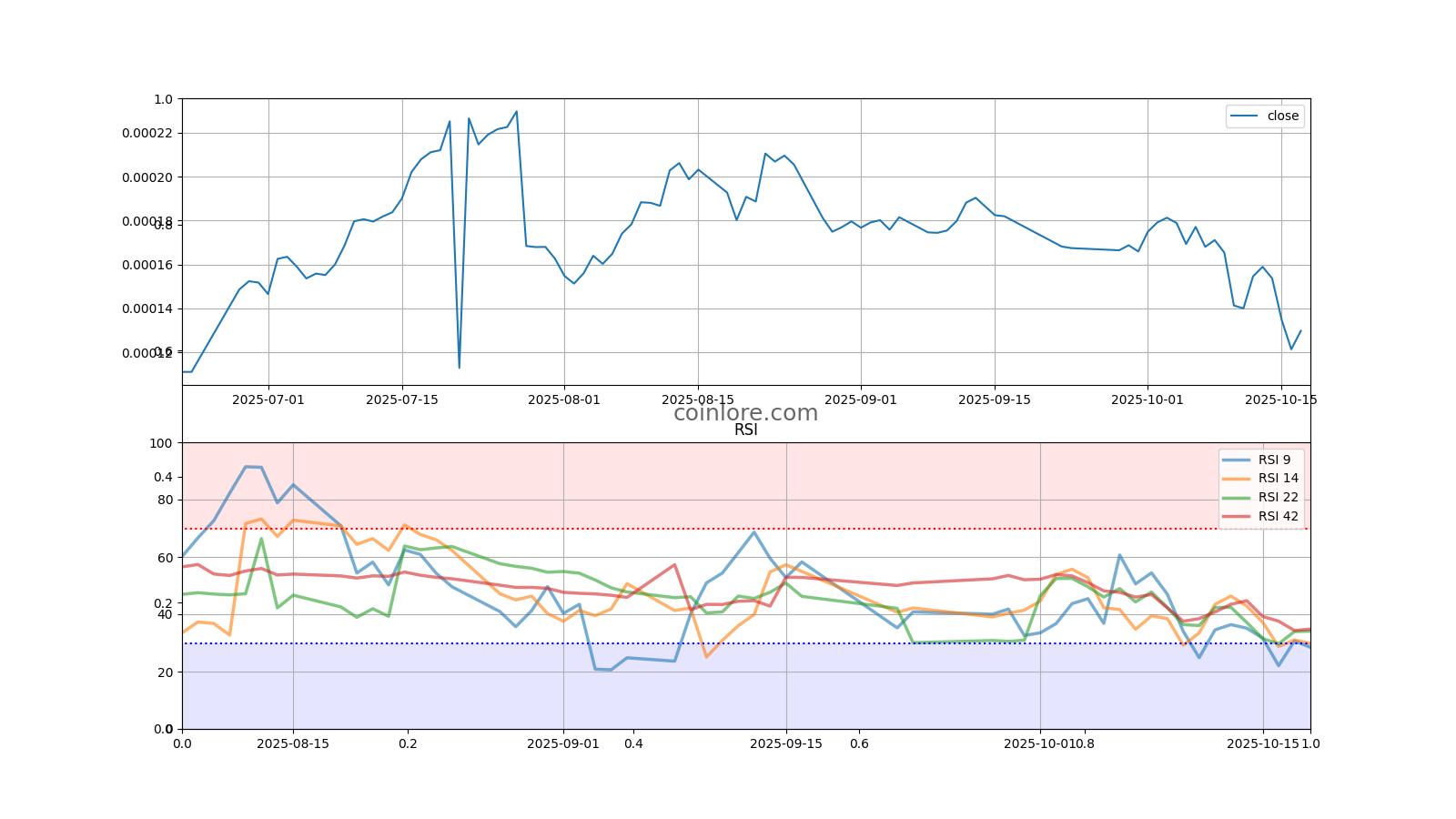 Ethermon RSI indicator