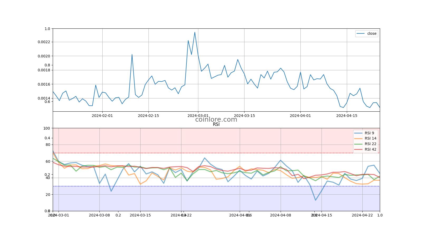 Ethermon RSI indicator