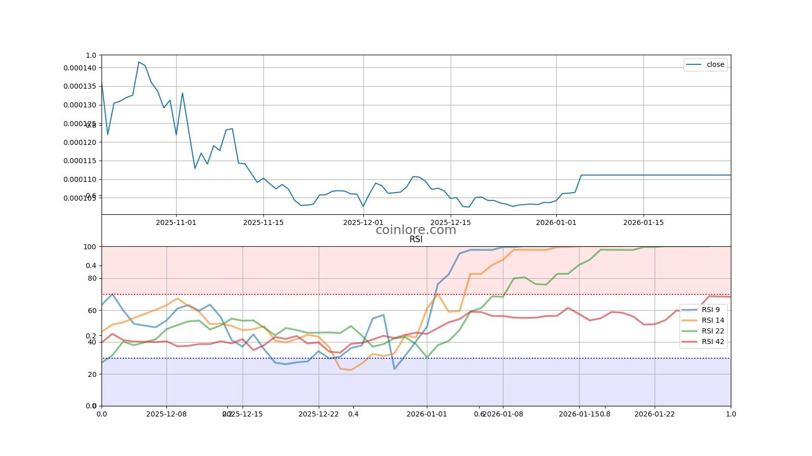 Ethermon RSI indicator