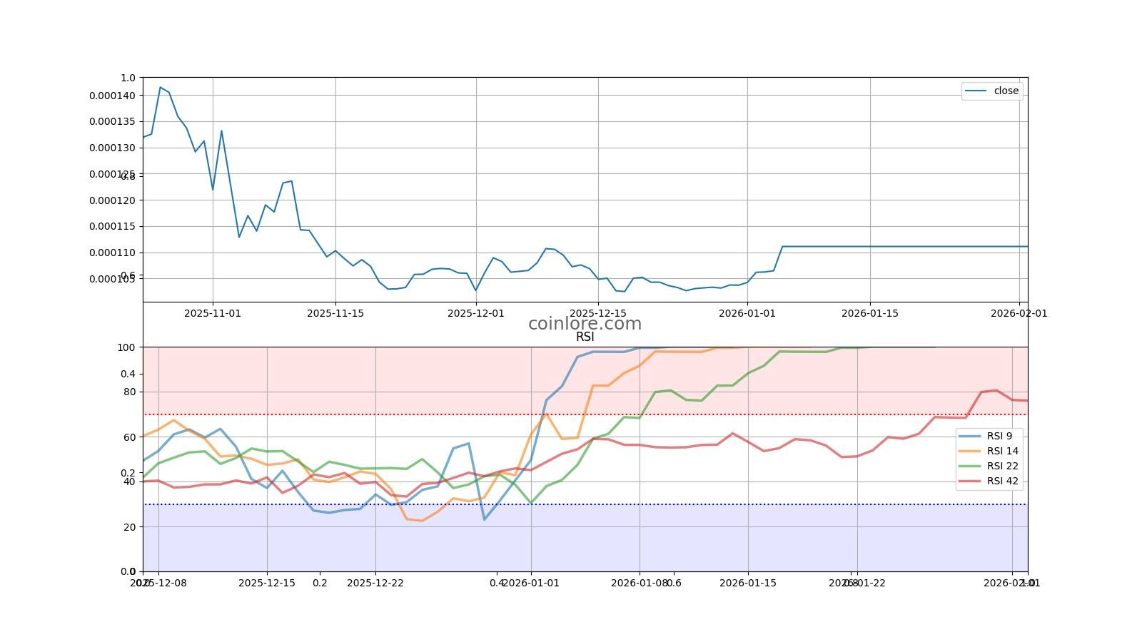 Ethermon RSI indicator