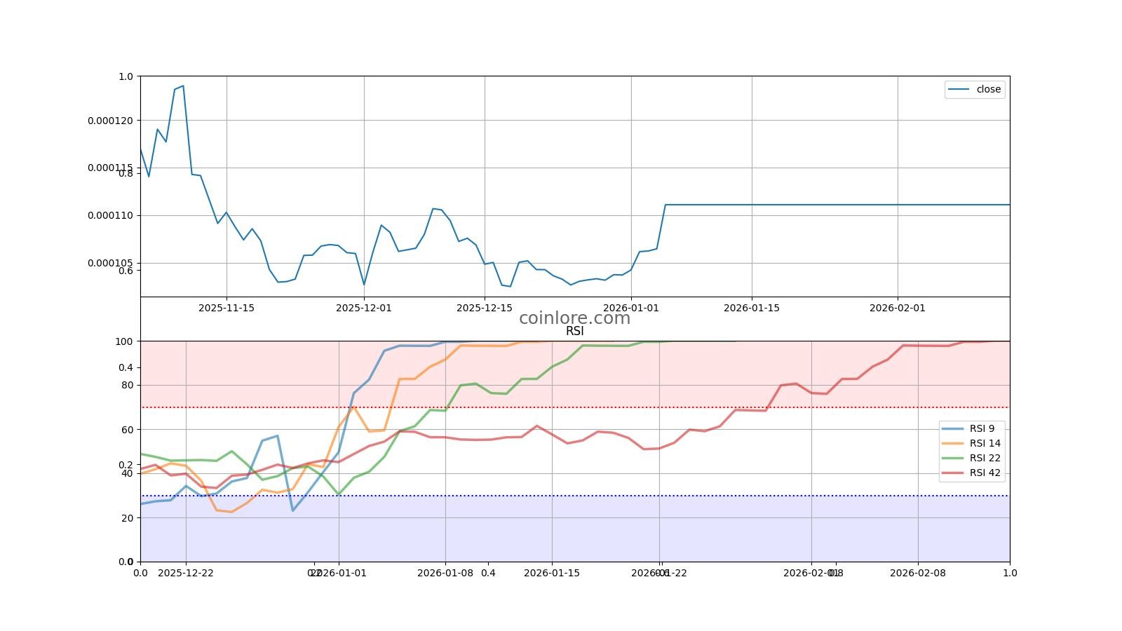 Ethermon RSI indicator