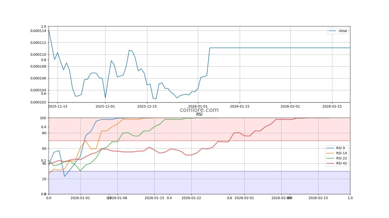 Ethermon RSI indicator