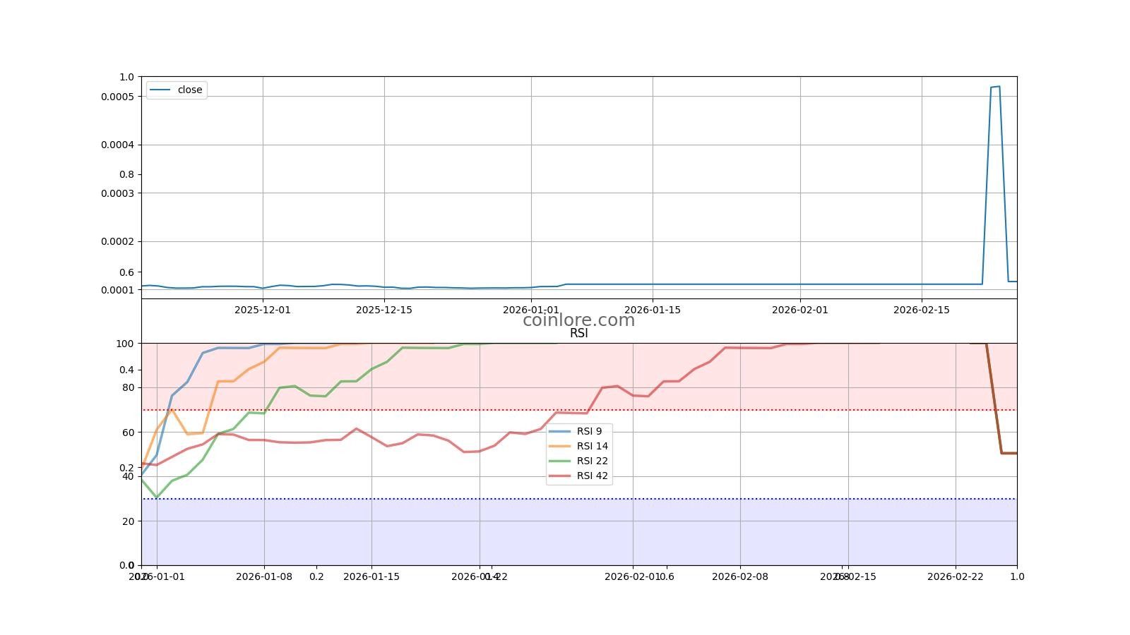 Ethermon RSI indicator