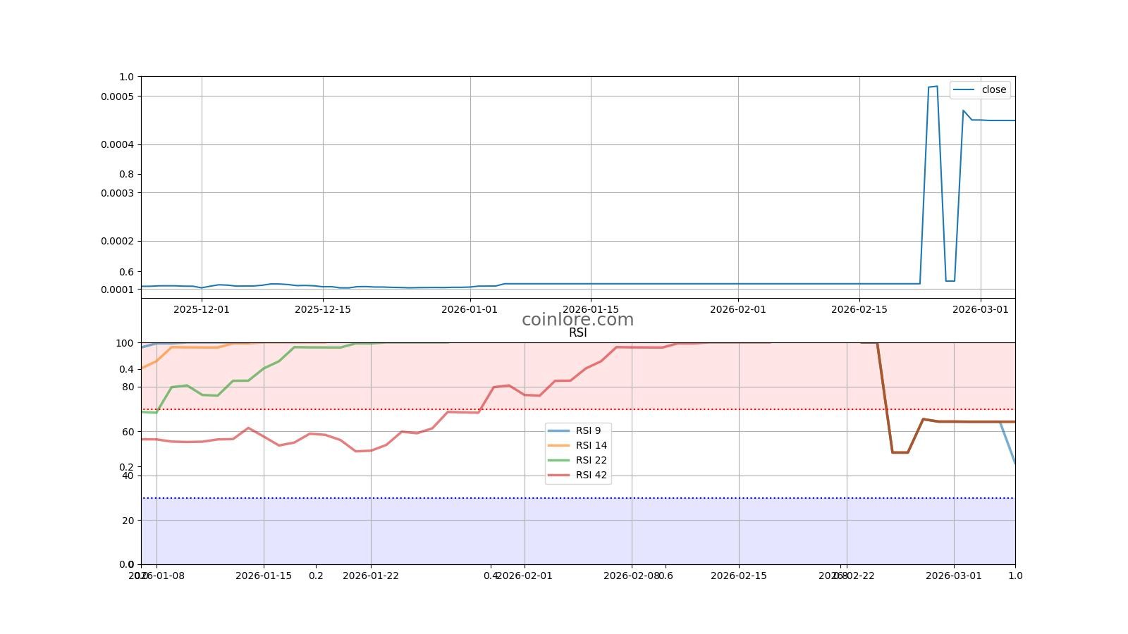 Ethermon RSI indicator