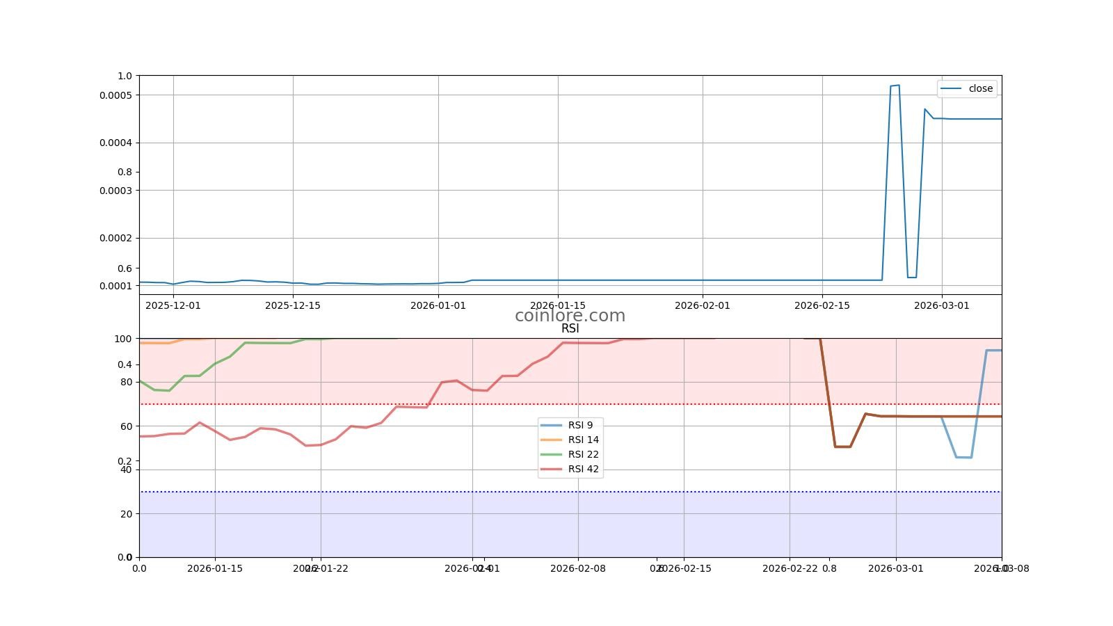 Ethermon RSI indicator