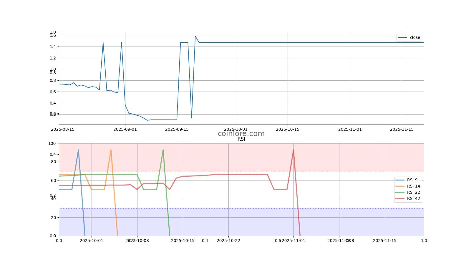 Ethernity Chain RSI indicator
