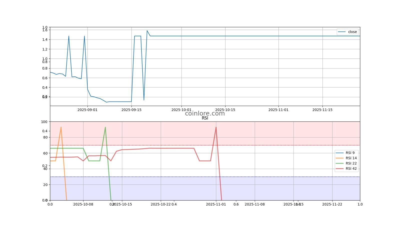 Ethernity Chain RSI indicator