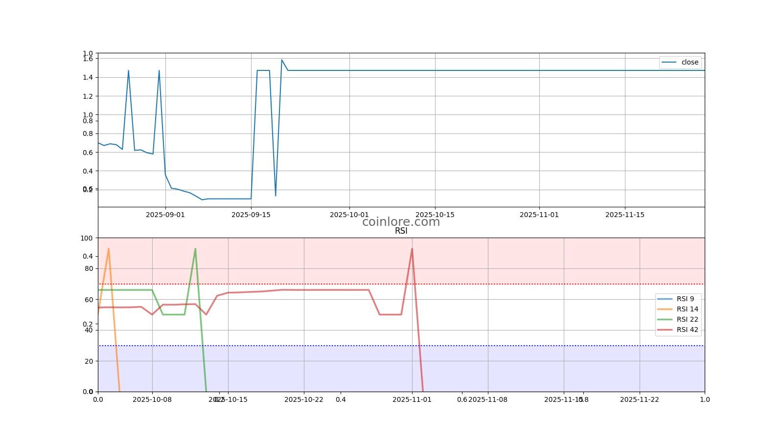 이더니티 체인 RSI indicator