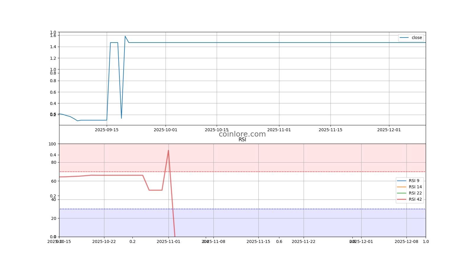 Ethernity Chain RSI indicator