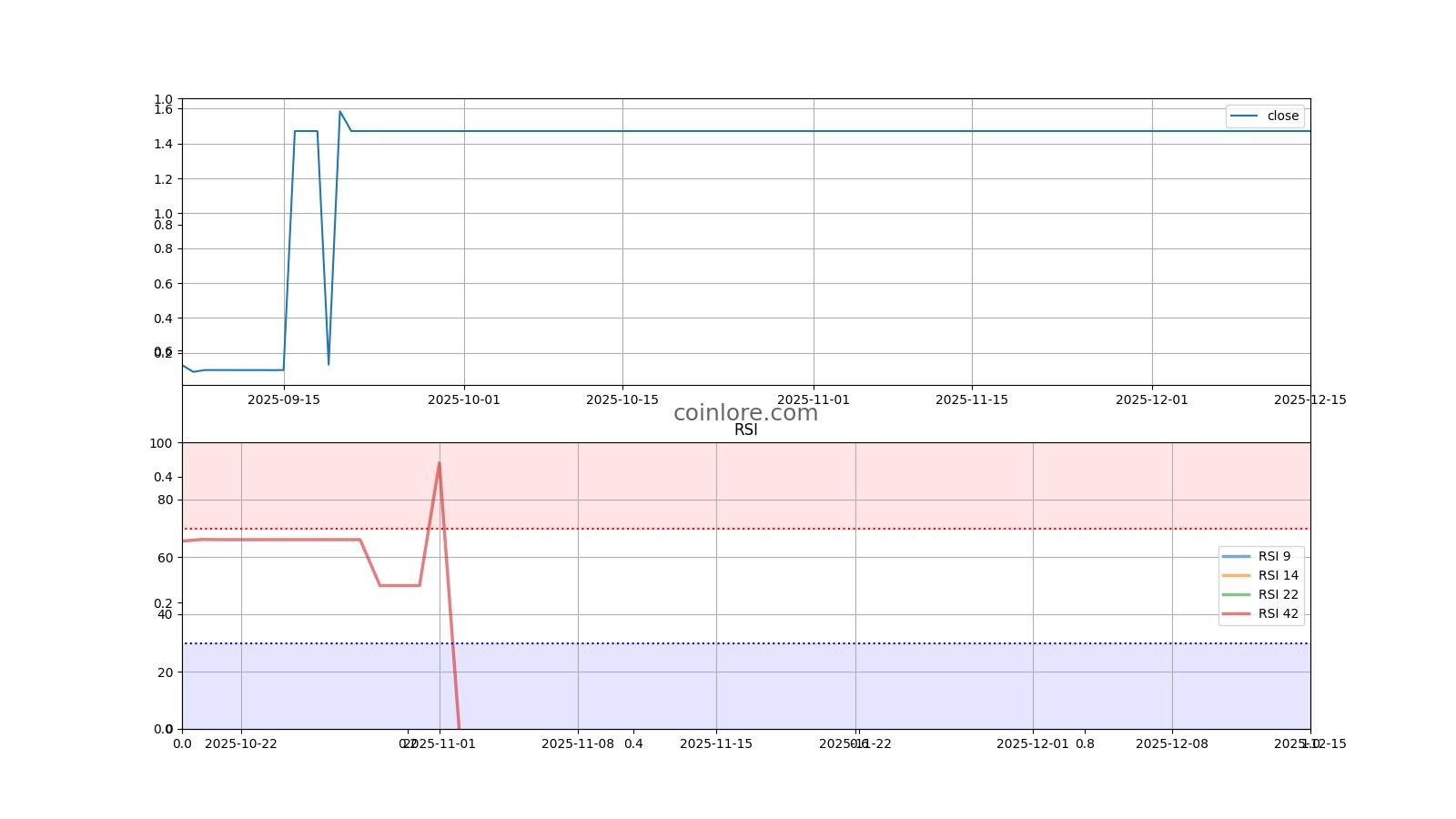 Ethernity Chain RSI indicator