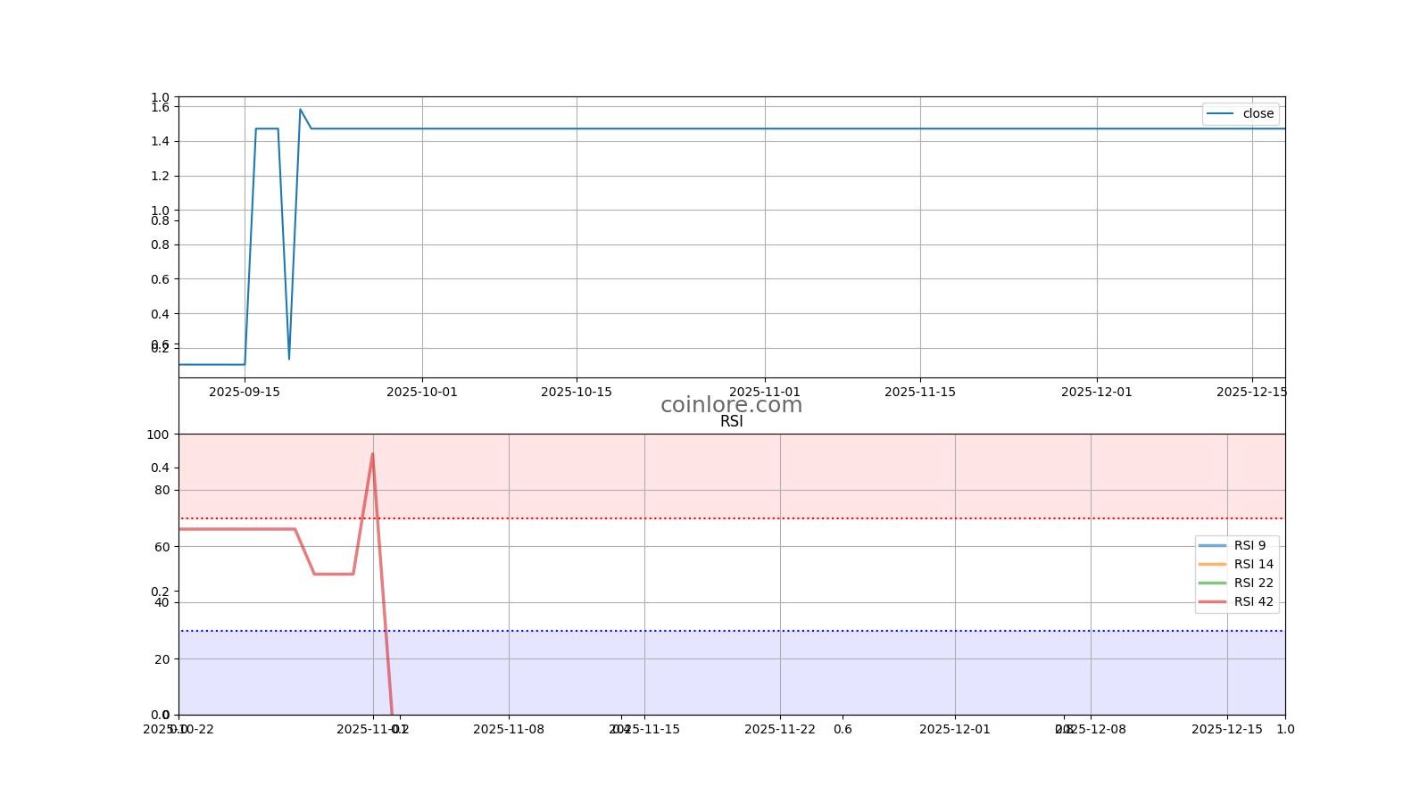 Ethernity Chain RSI indicator