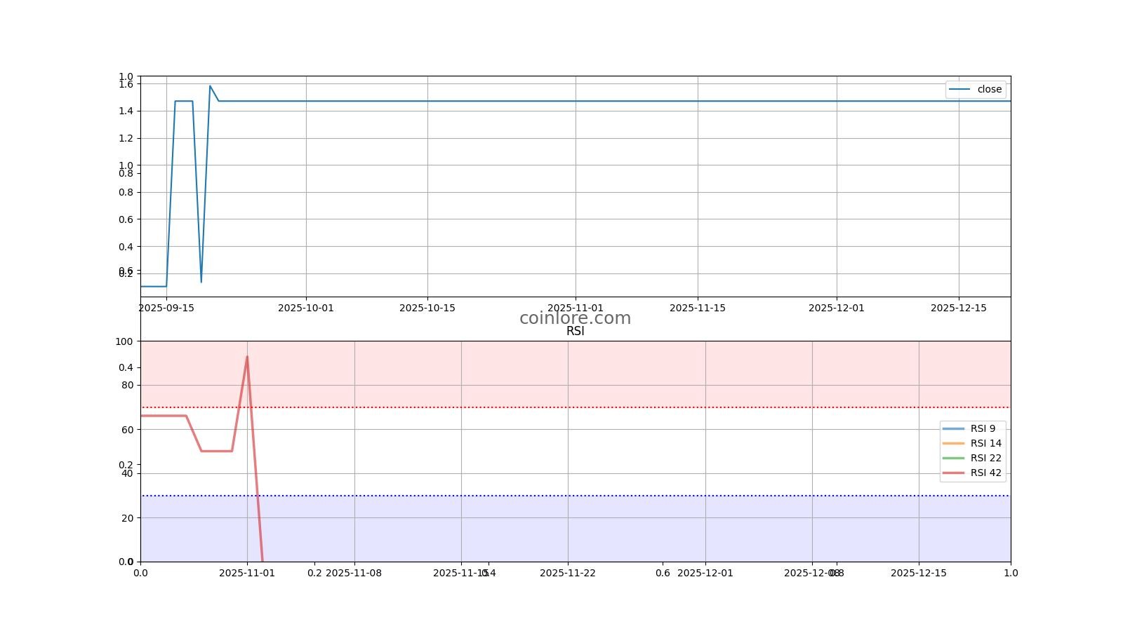 Ethernity Chain RSI indicator