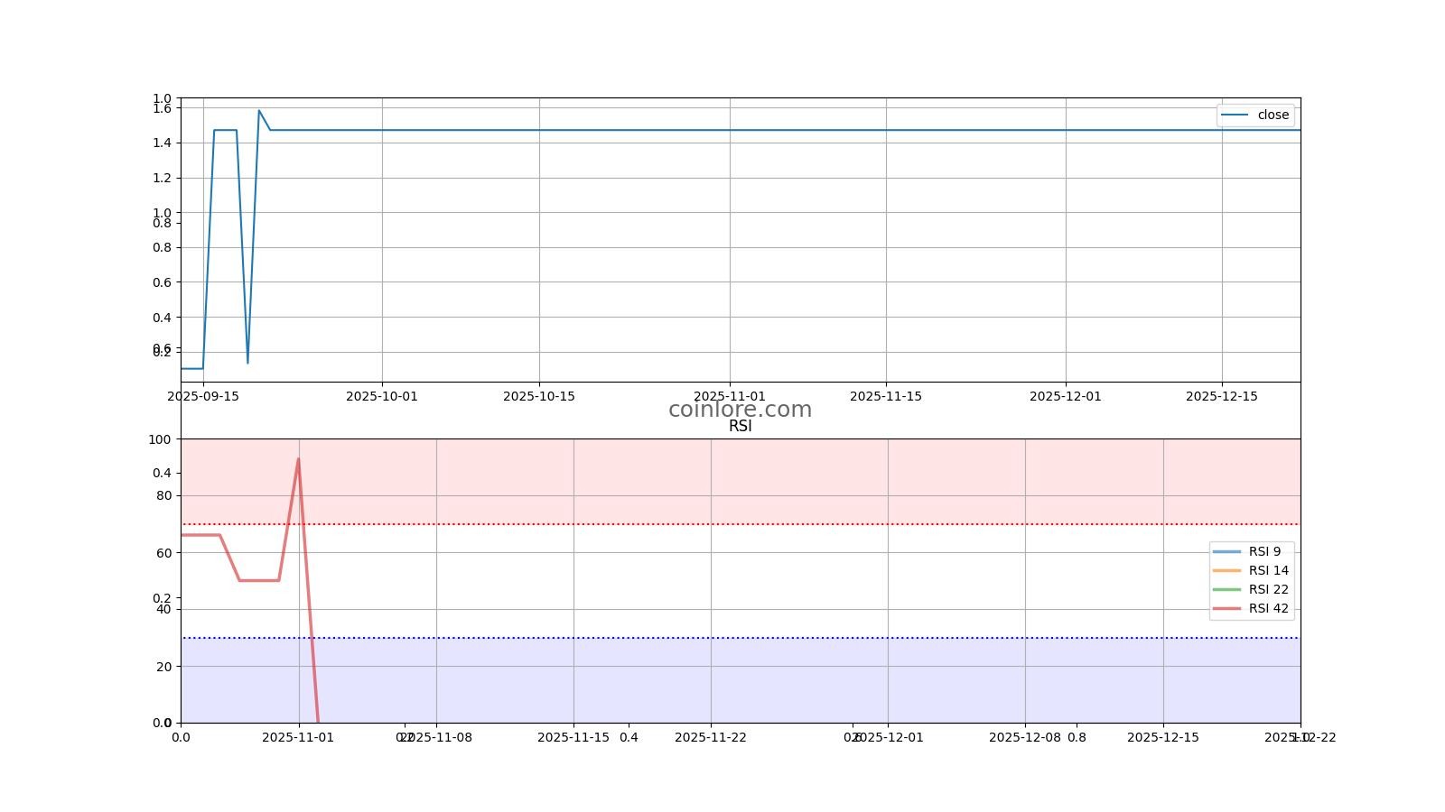 Ethernity Chain RSI indicator
