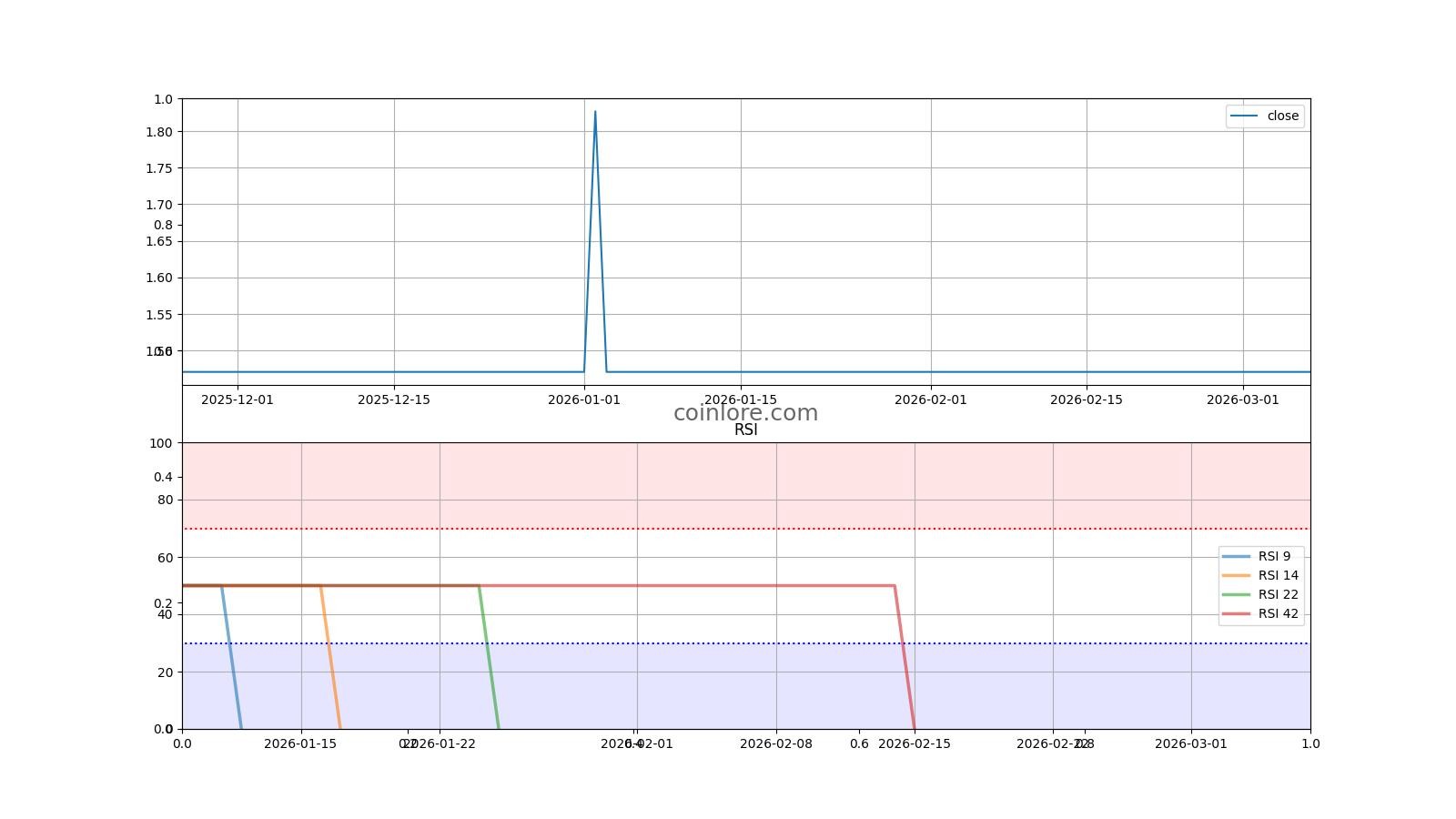 Ethernity Chain Price, Chart, Market Cap, ERN Coin Essentials | CoinLore