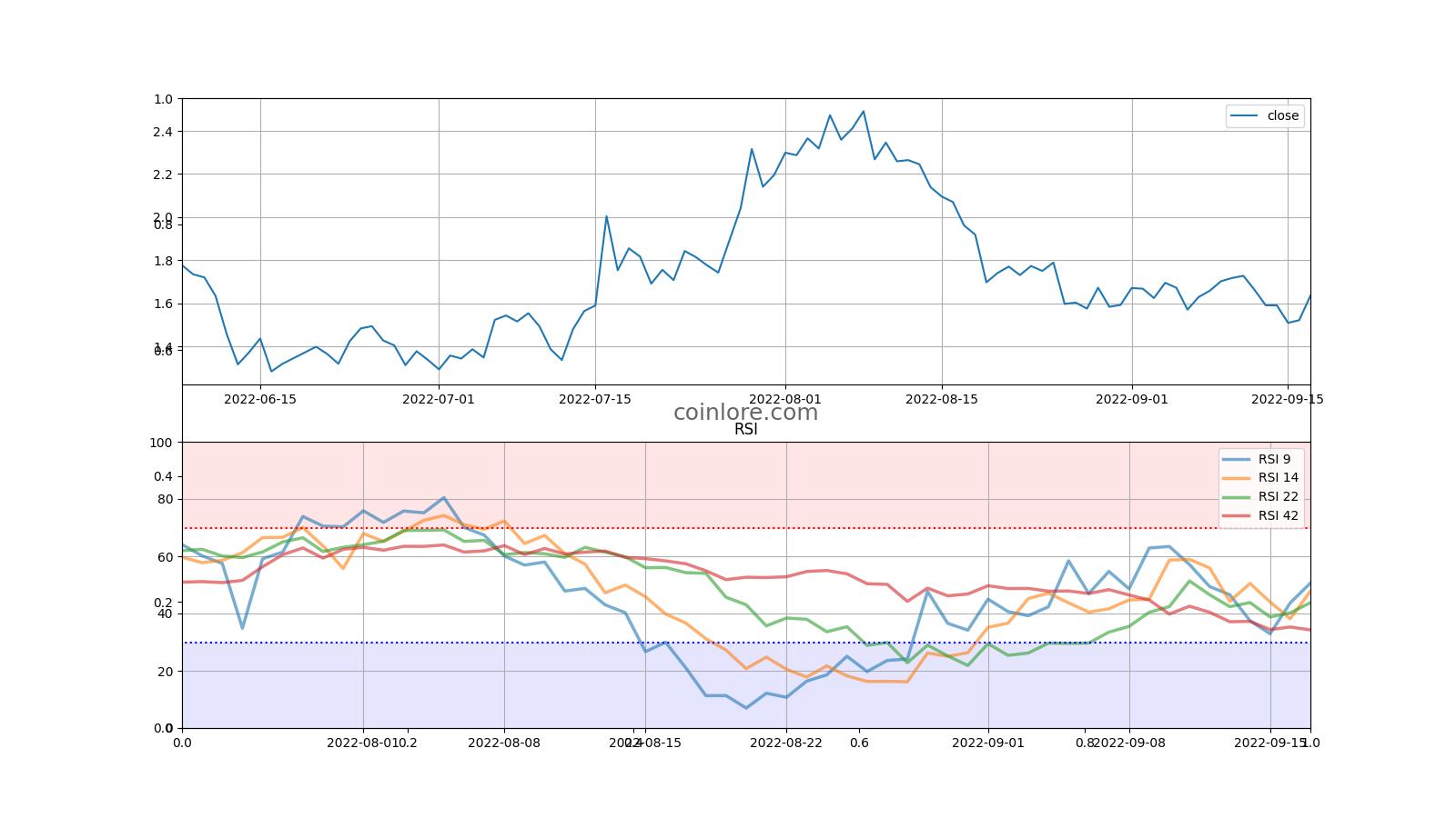 Ethernity Chain RSI indicator