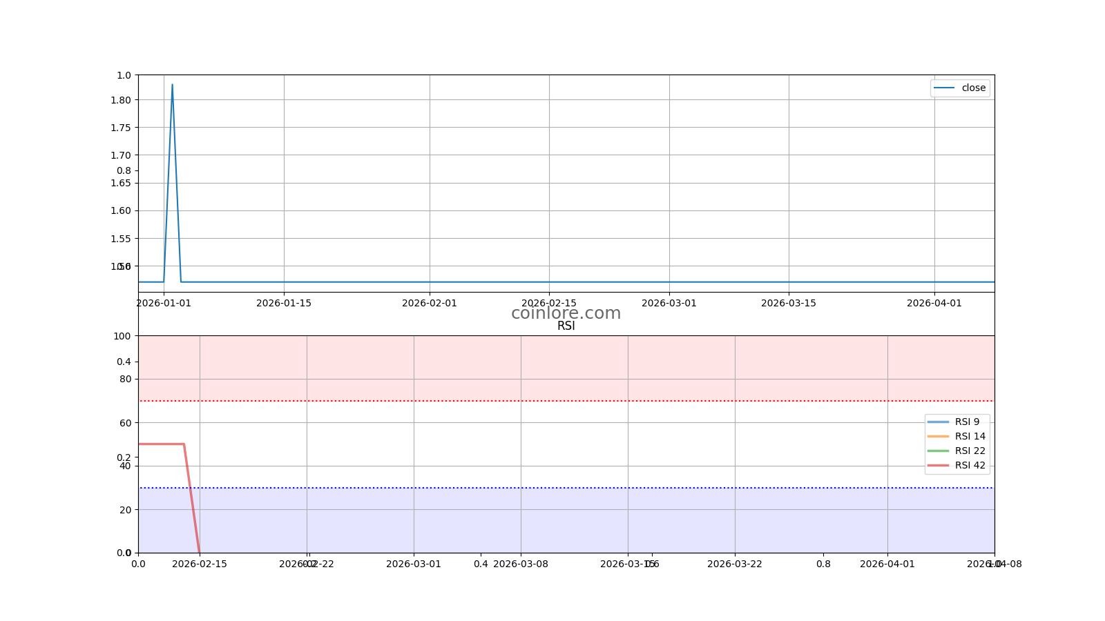Ethernity Chain RSI indicator