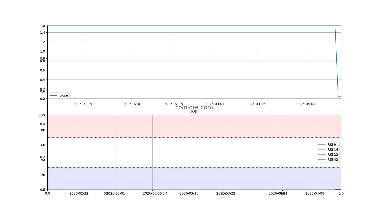 이더니티 체인 RSI indicator