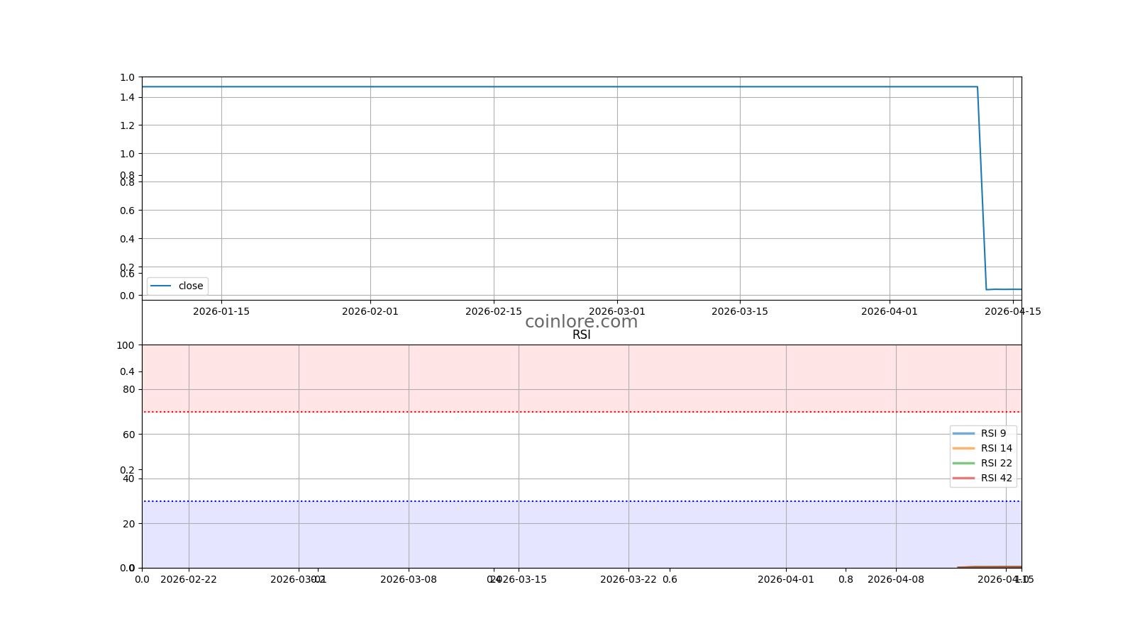 Ethernity Chain RSI indicator