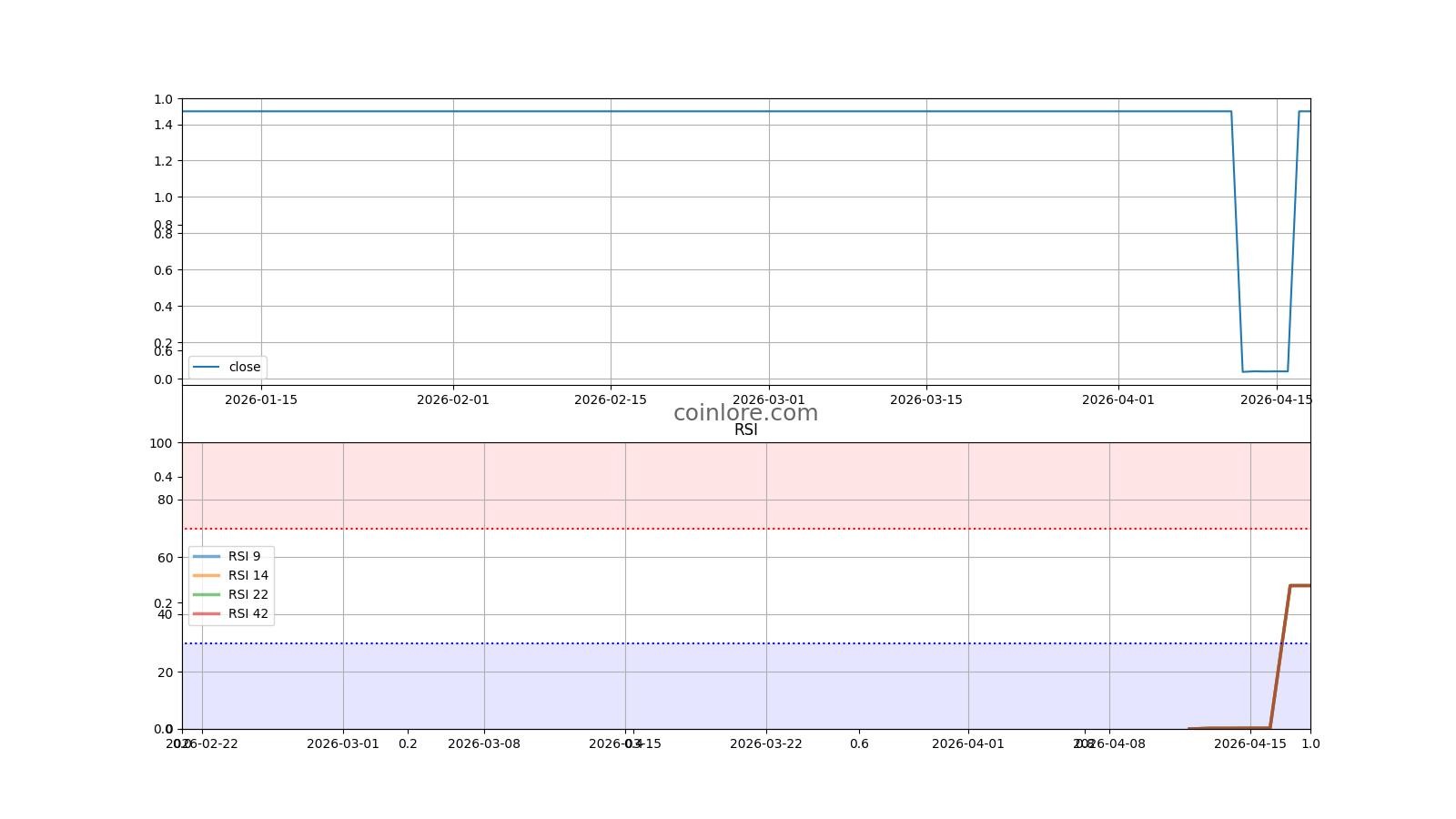 Ethernity Chain RSI indicator