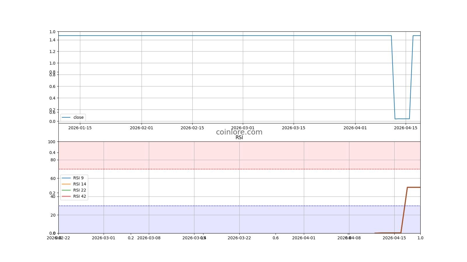 Ethernity Chain RSI indicator