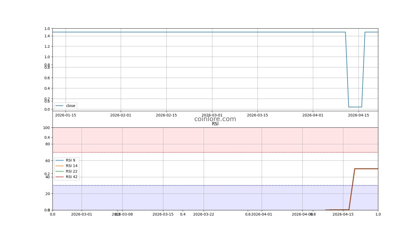 Ethernity Chain RSI indicator