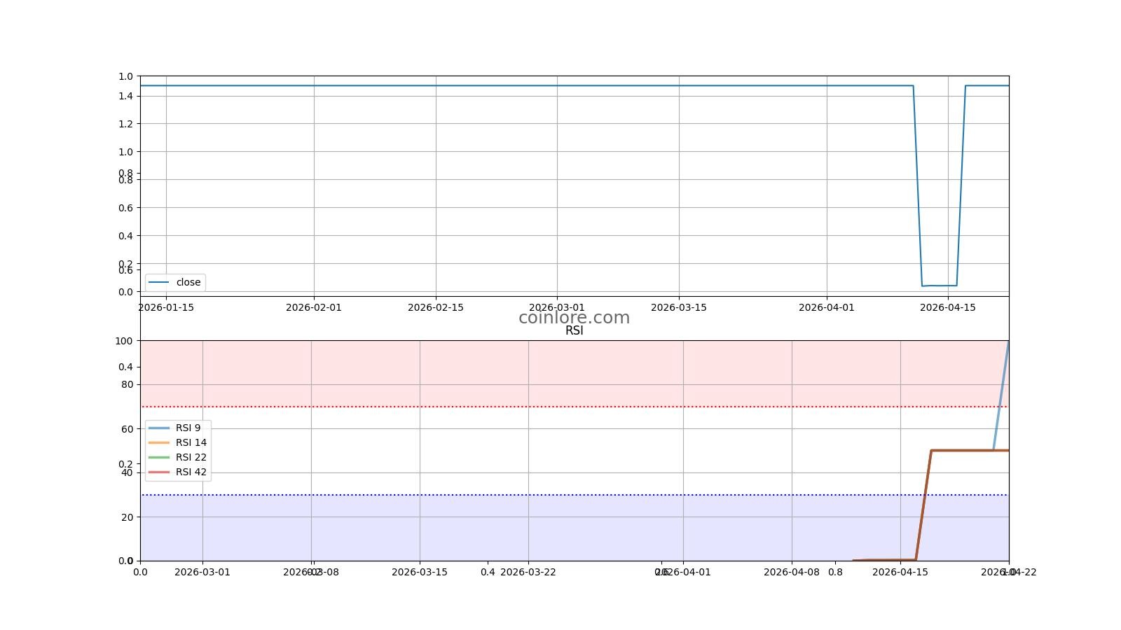 Ethernity Chain RSI indicator
