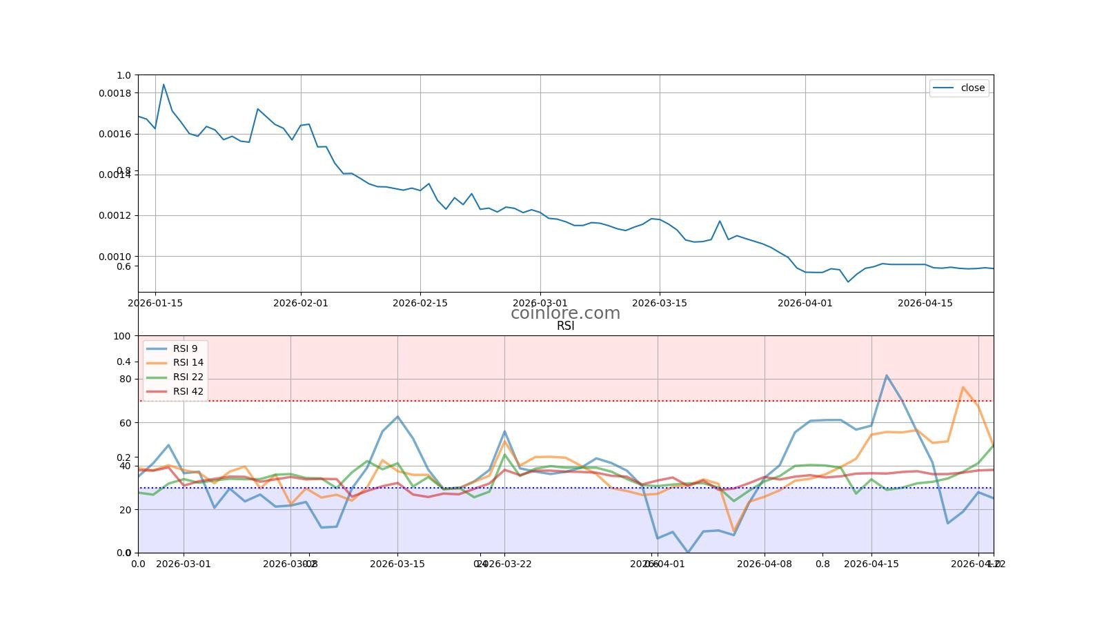 Etherparty RSI indicator