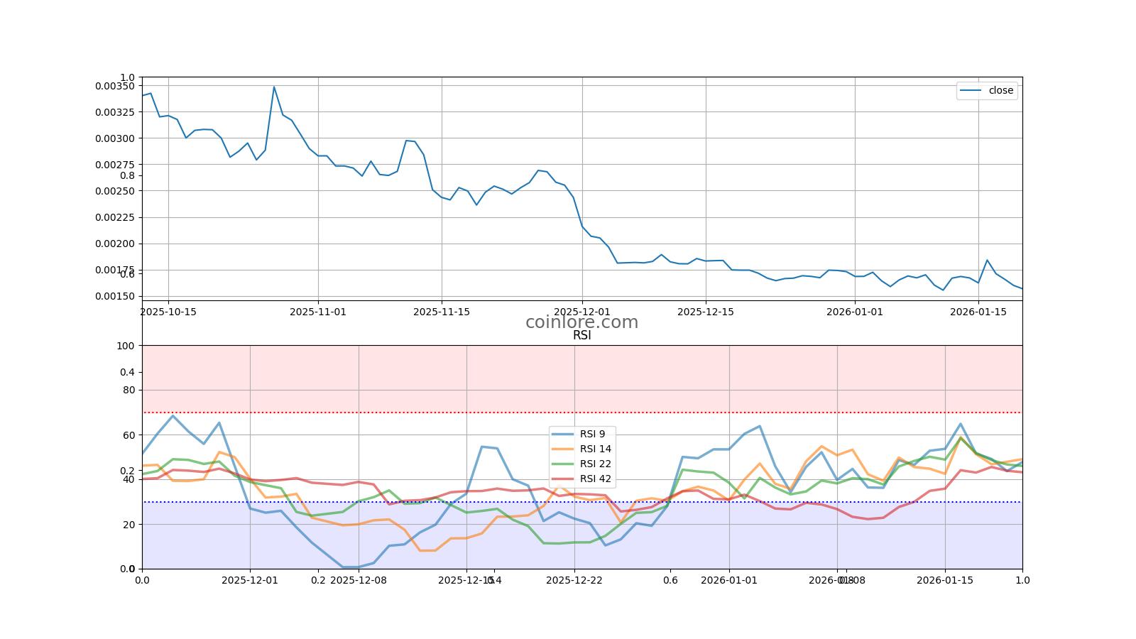 이더파티 RSI indicator