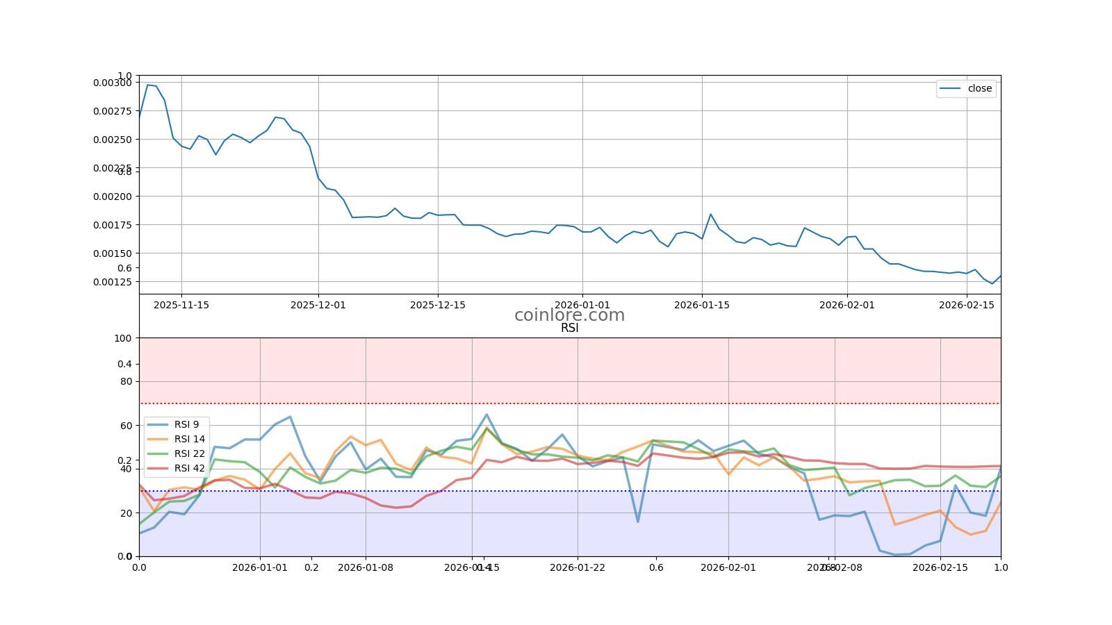 Etherparty RSI indicator