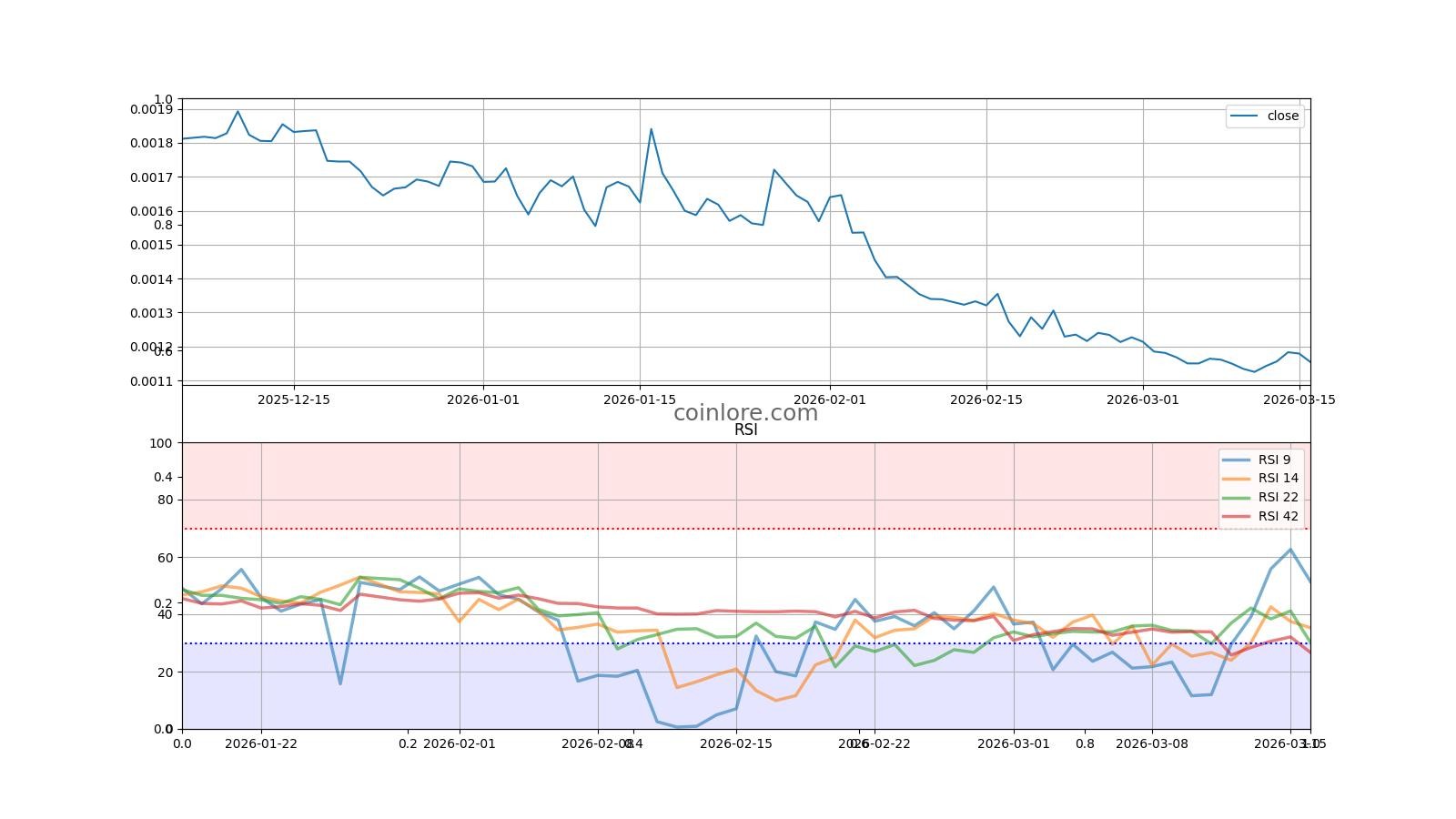 Etherparty RSI indicator