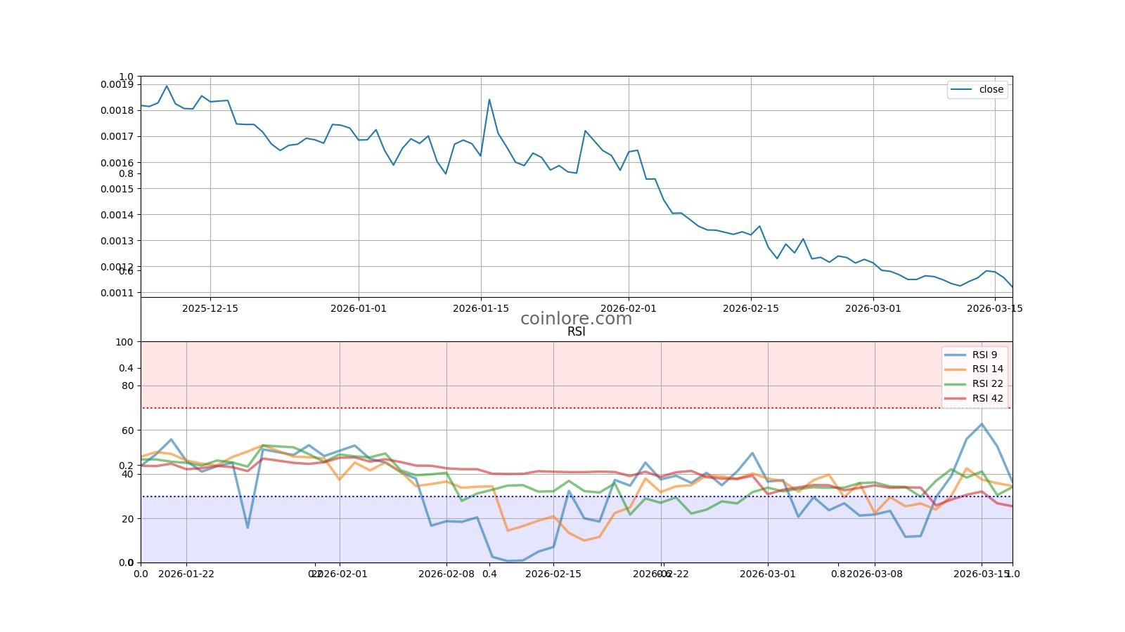 Etherparty RSI indicator