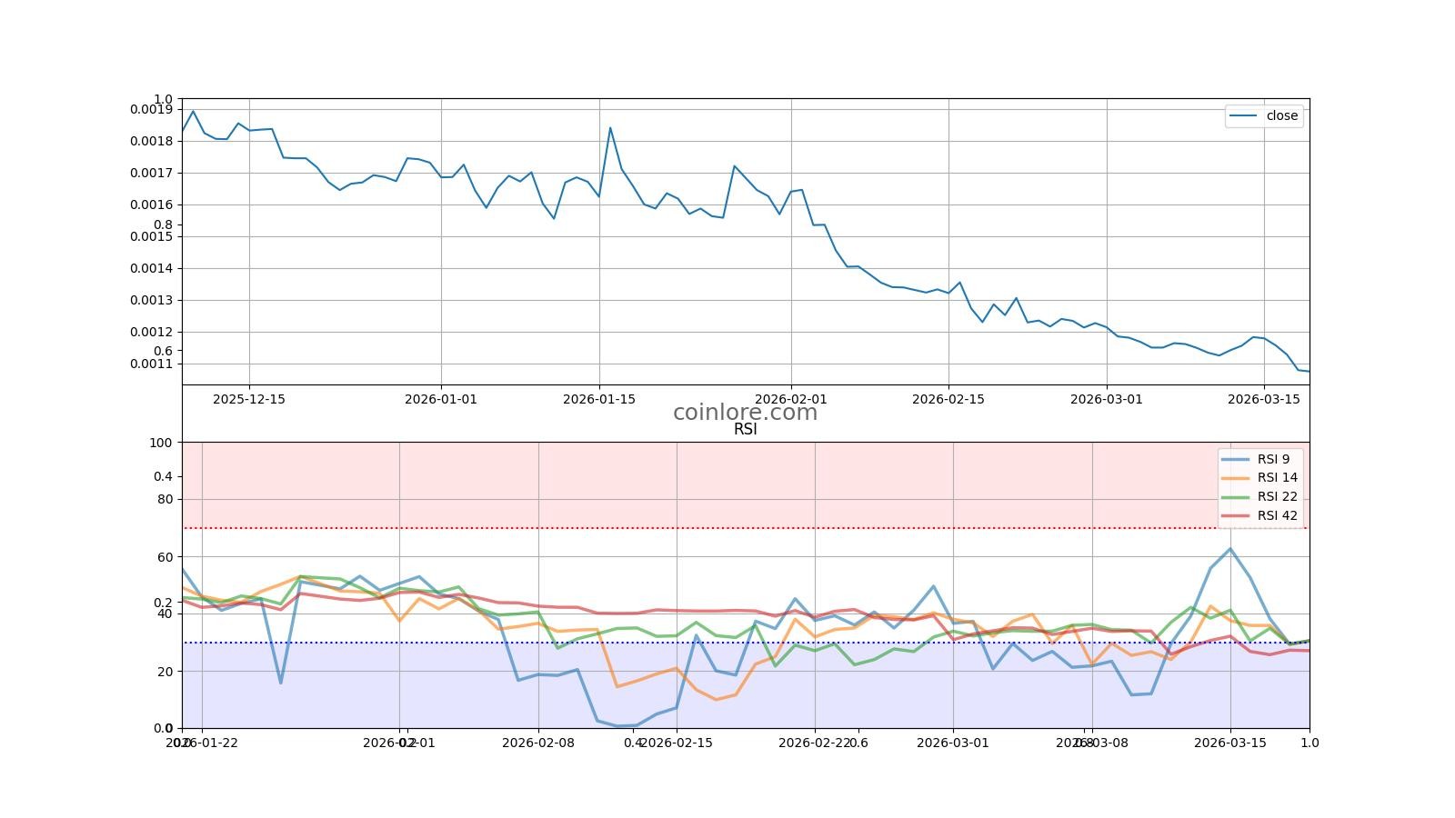 Etherparty RSI indicator