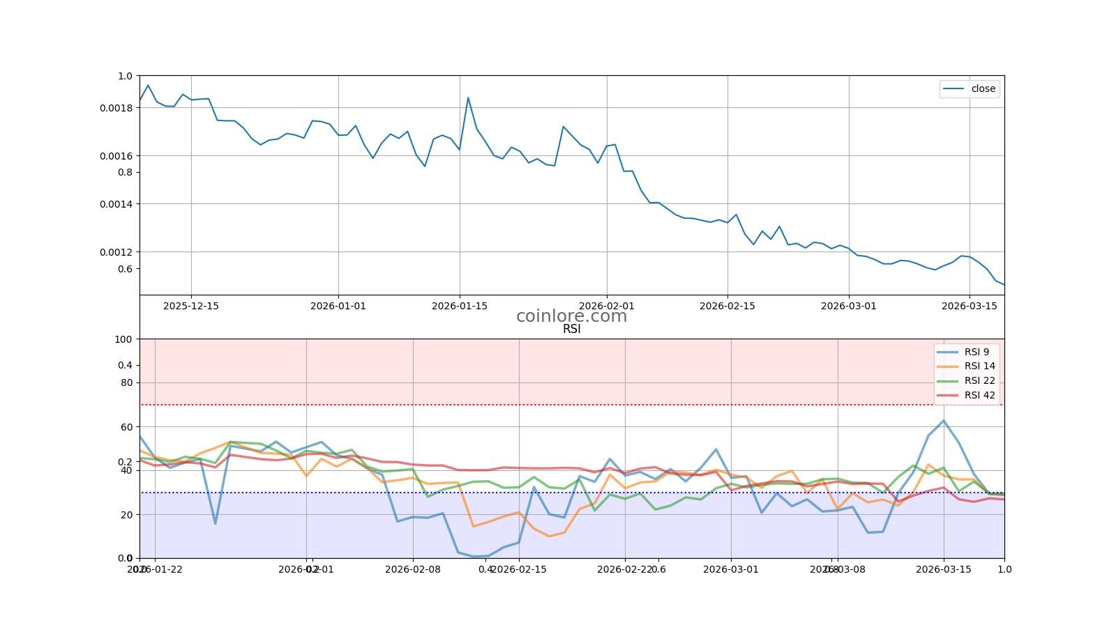 Etherparty RSI indicator