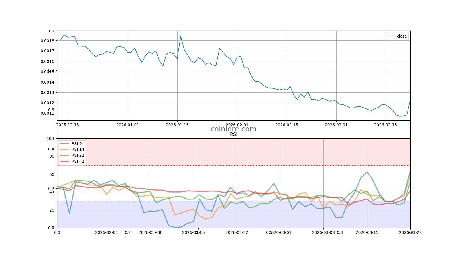 Etherparty RSI indicator