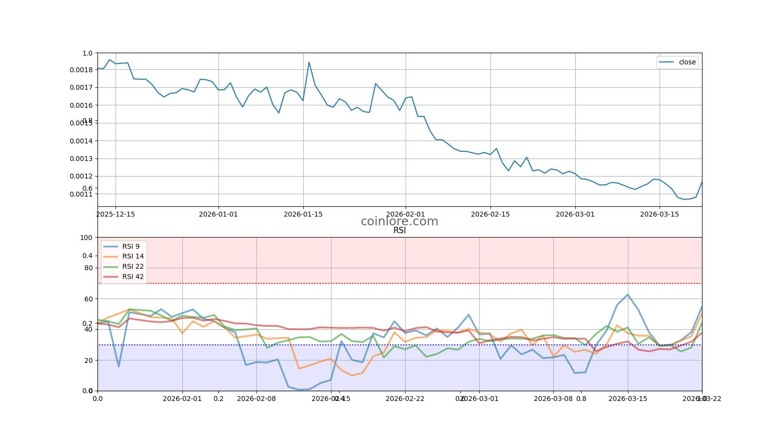 Etherparty RSI indicator