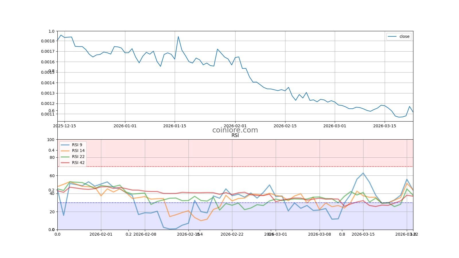 Etherparty RSI indicator