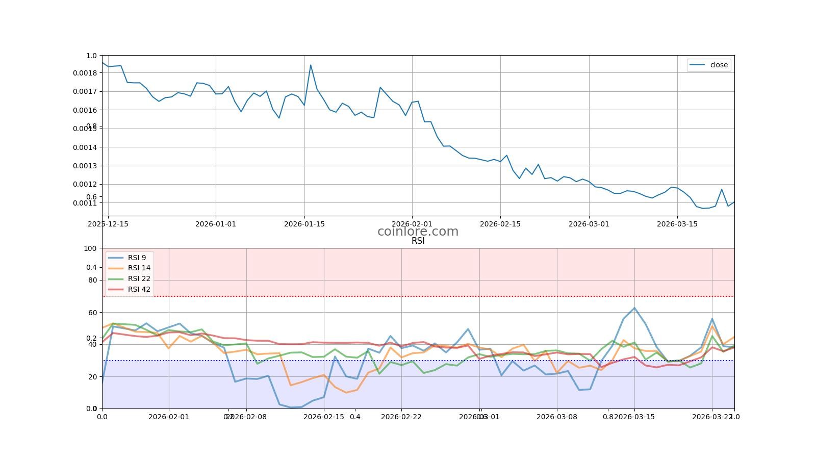 Etherparty RSI indicator