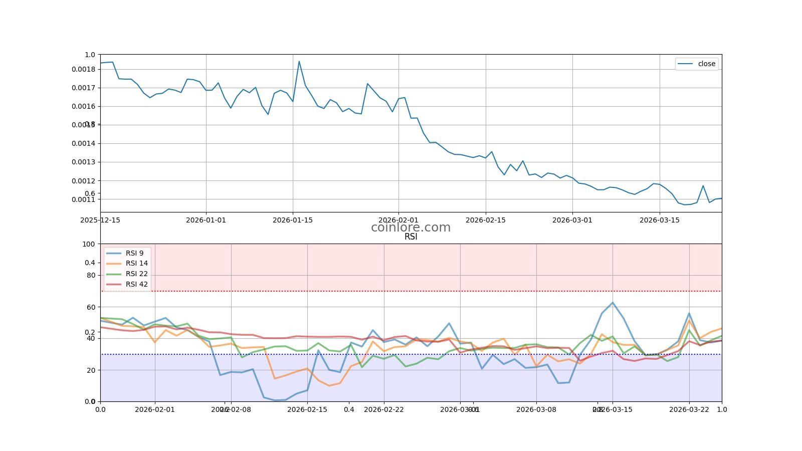 Etherparty RSI indicator