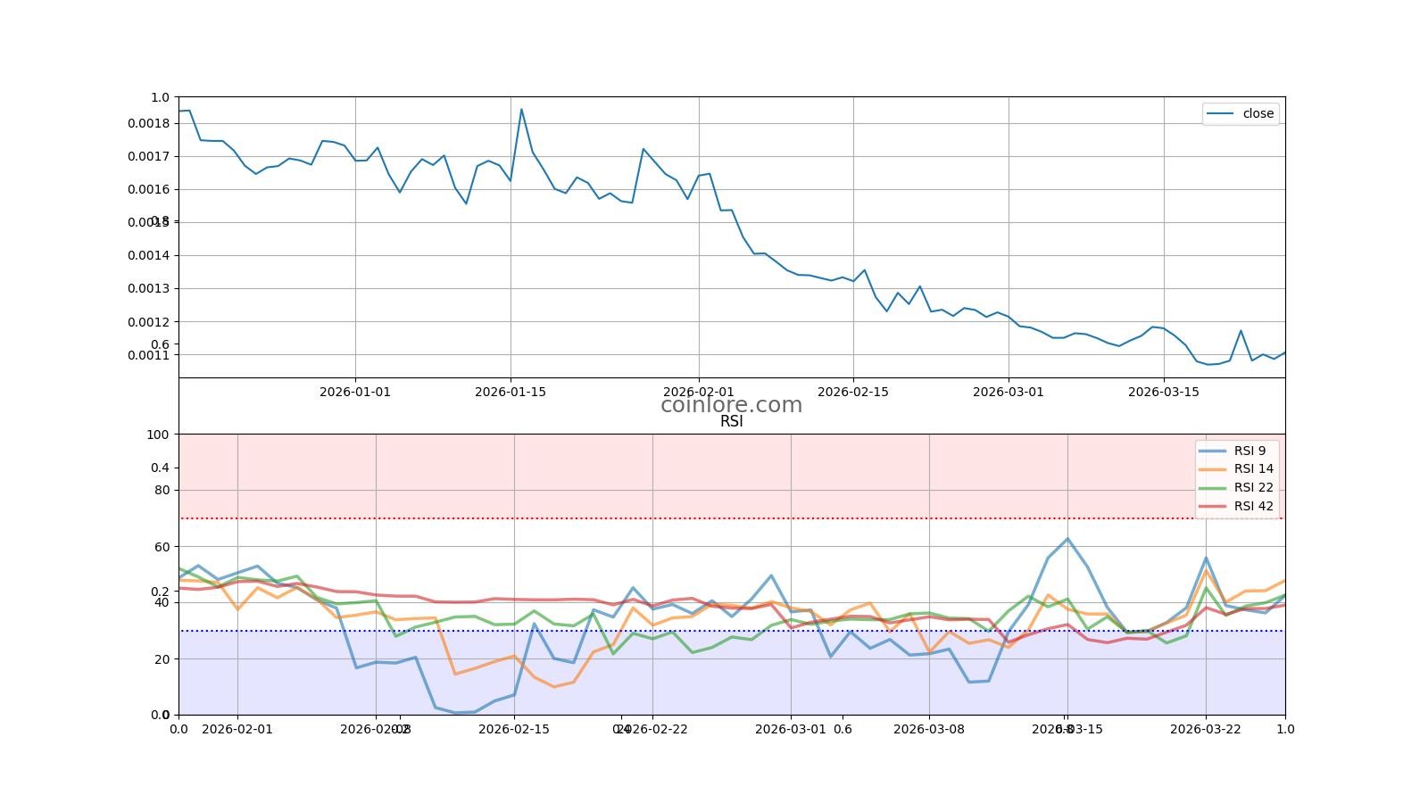 Etherparty RSI indicator