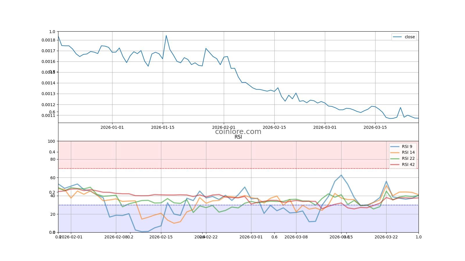 Etherparty RSI indicator