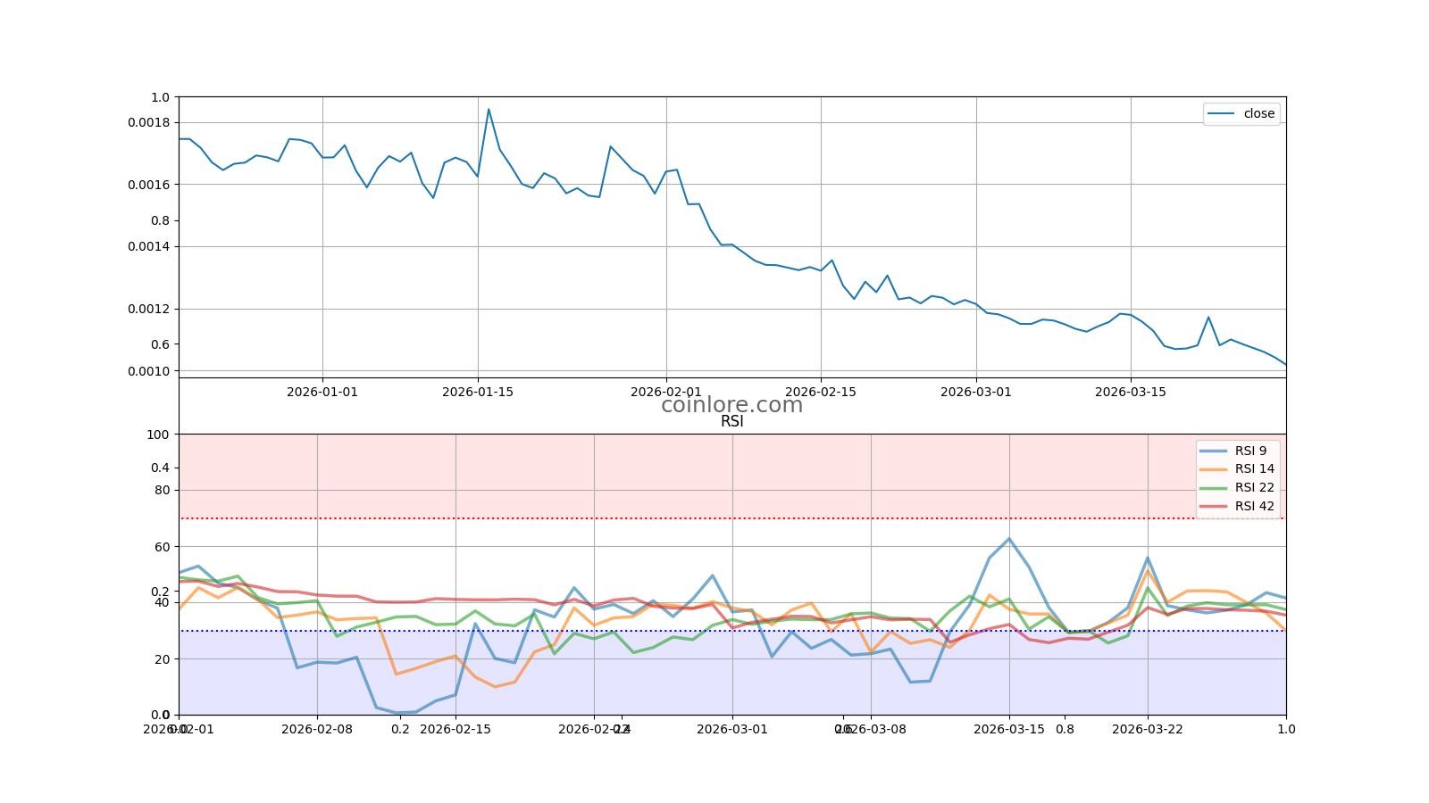 Etherparty RSI indicator
