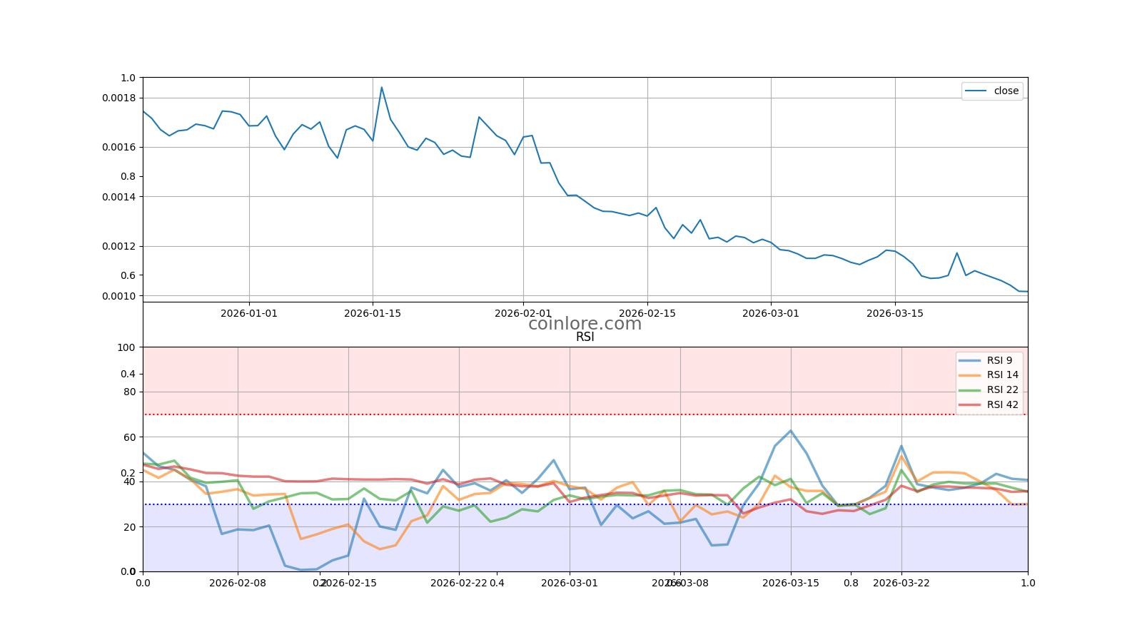 Etherparty RSI indicator