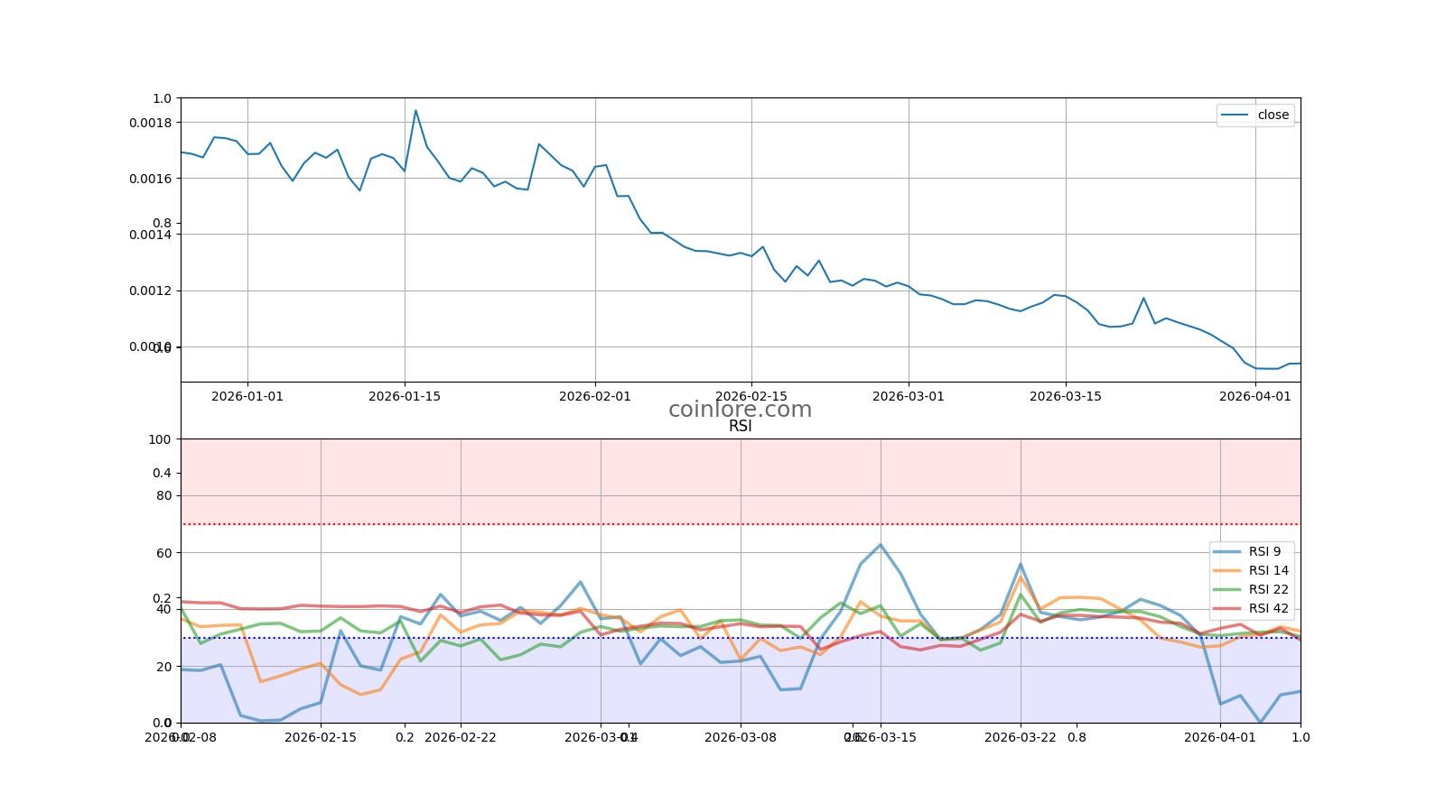 Etherparty RSI indicator