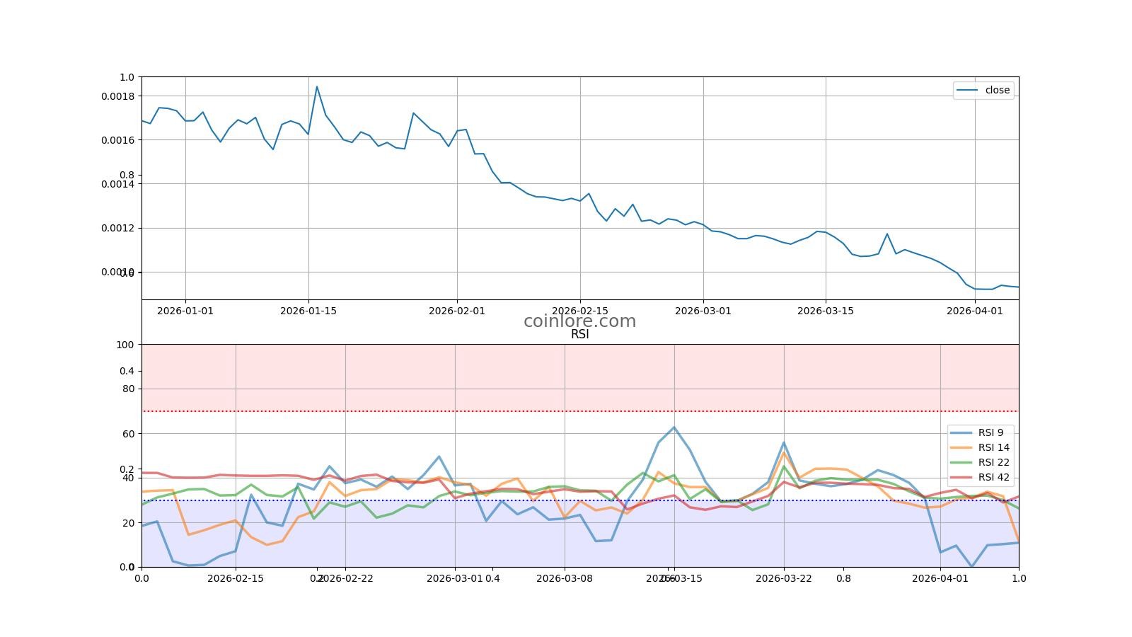 Etherparty RSI indicator