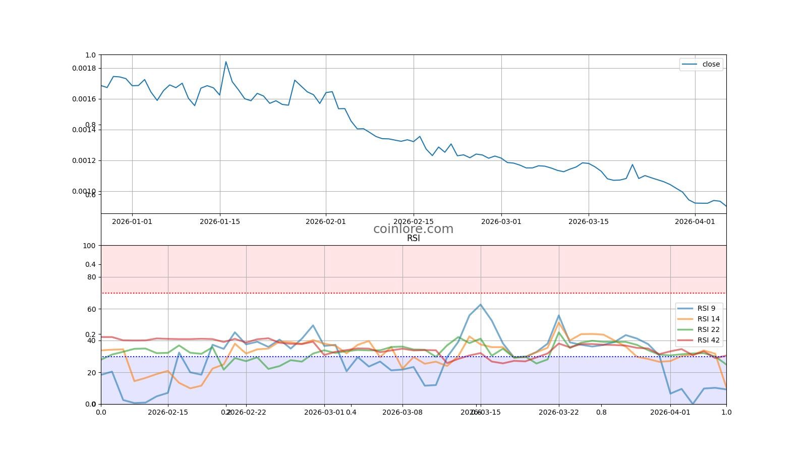 Etherparty RSI indicator