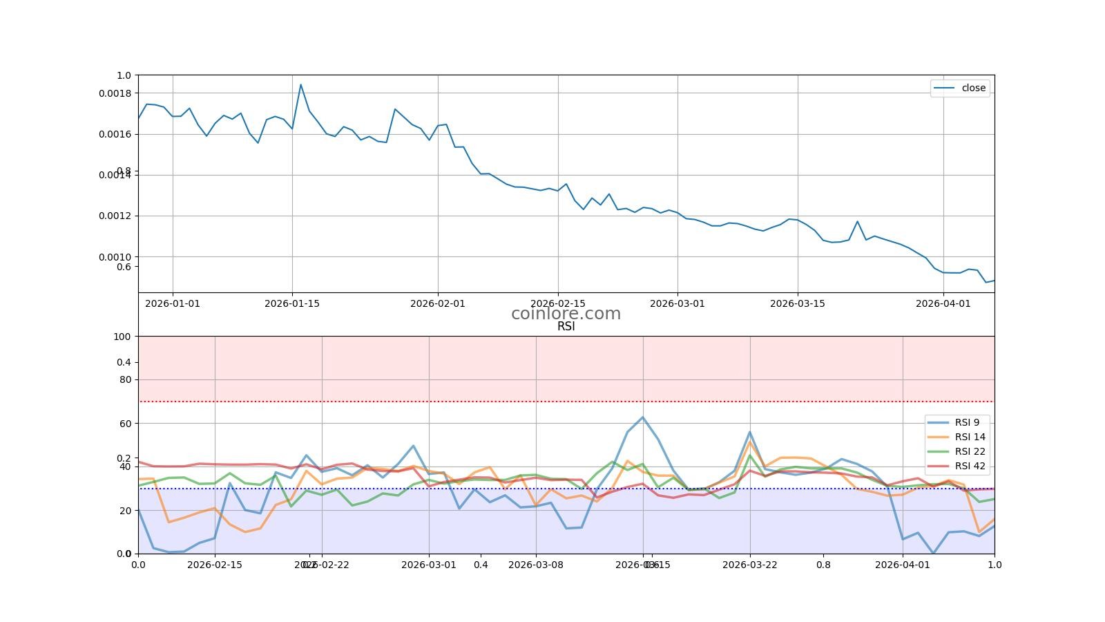 Etherparty RSI indicator