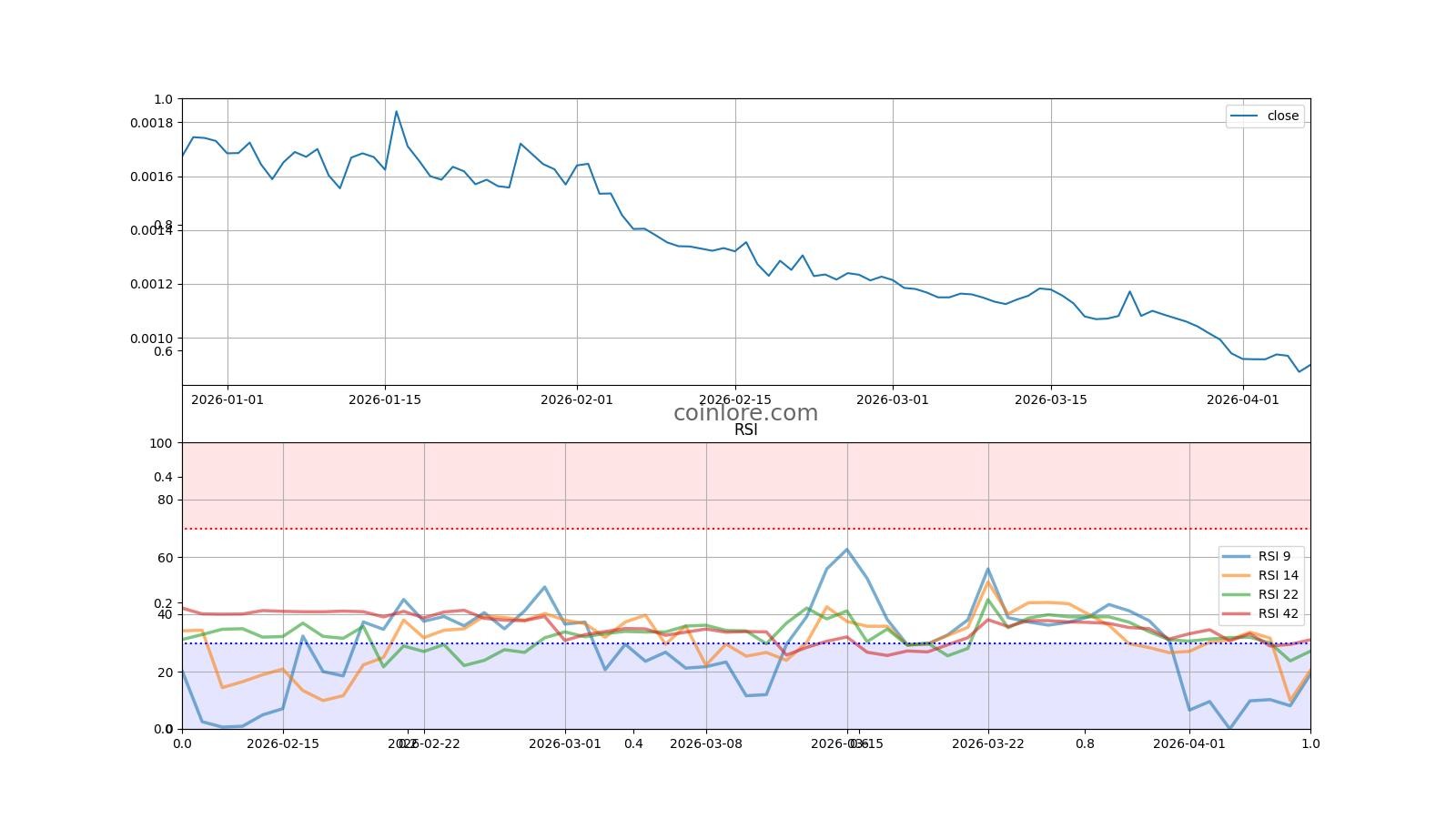 Etherparty RSI indicator