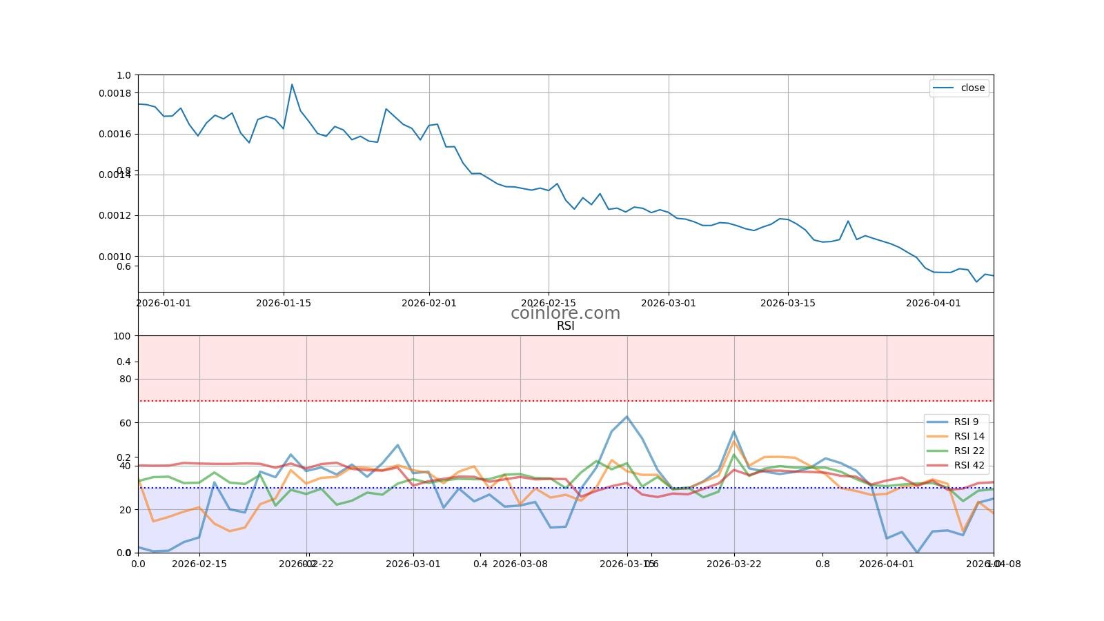 Etherparty RSI indicator