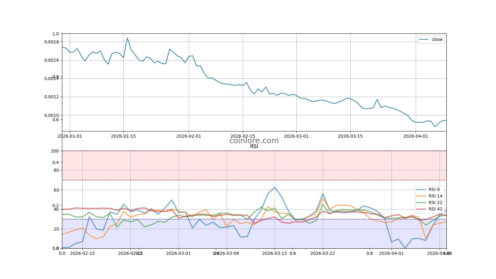 Etherparty RSI indicator