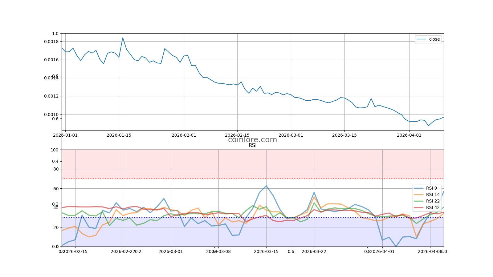 Etherparty RSI indicator
